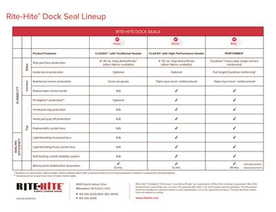 Dock Seals - Loading Dock Seals for Environmental Control | Rite-Hite